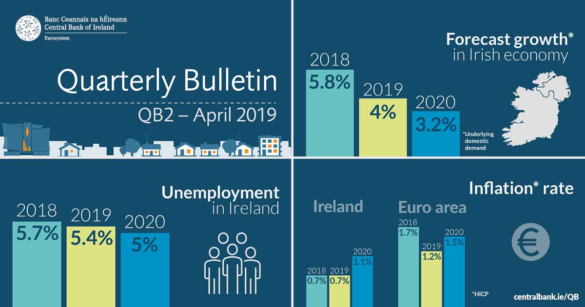 Quarterly Bulletin Q2 2019 | Central Bank of Ireland
