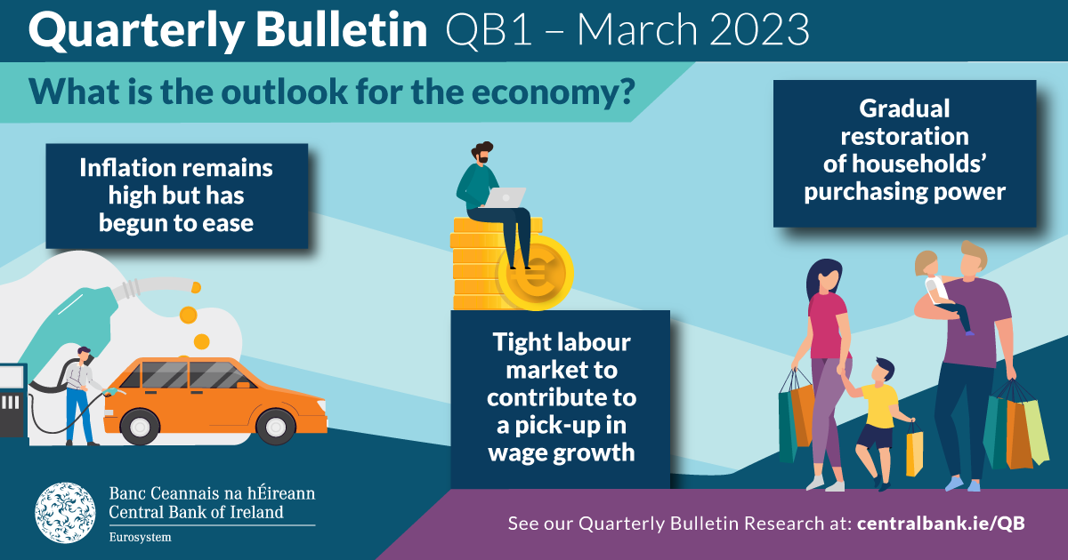 Quarterly Bulletin Q1 2023 | Central Bank of Ireland