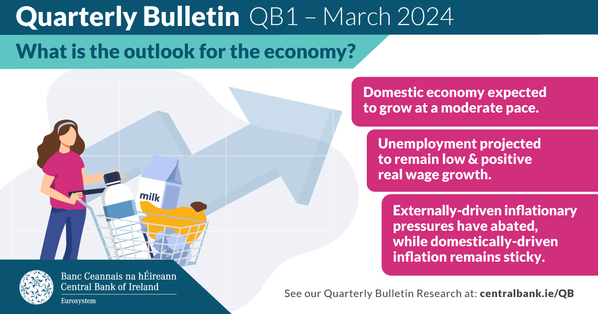 Quarterly Bulletin Q1 2024 | Central Bank of Ireland