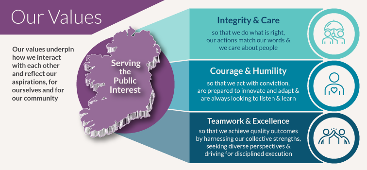 Our Culture and Values | Central Bank of Ireland | Central Bank of Ireland