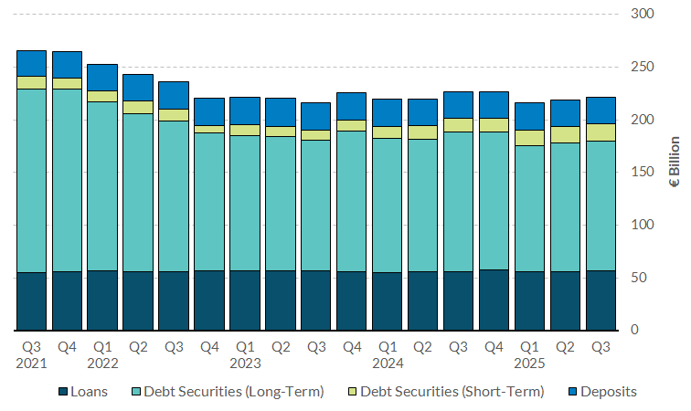 Quarterly Financial Accounts | Central Bank of Ireland