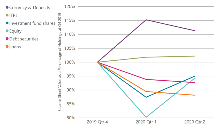 Insurance Corporations Statistics | Central Bank of Ireland