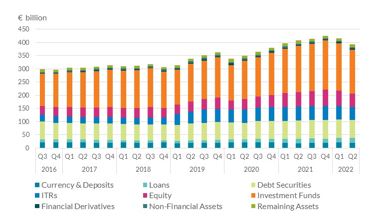 Insurance Corporations Statistics | Central Bank of Ireland
